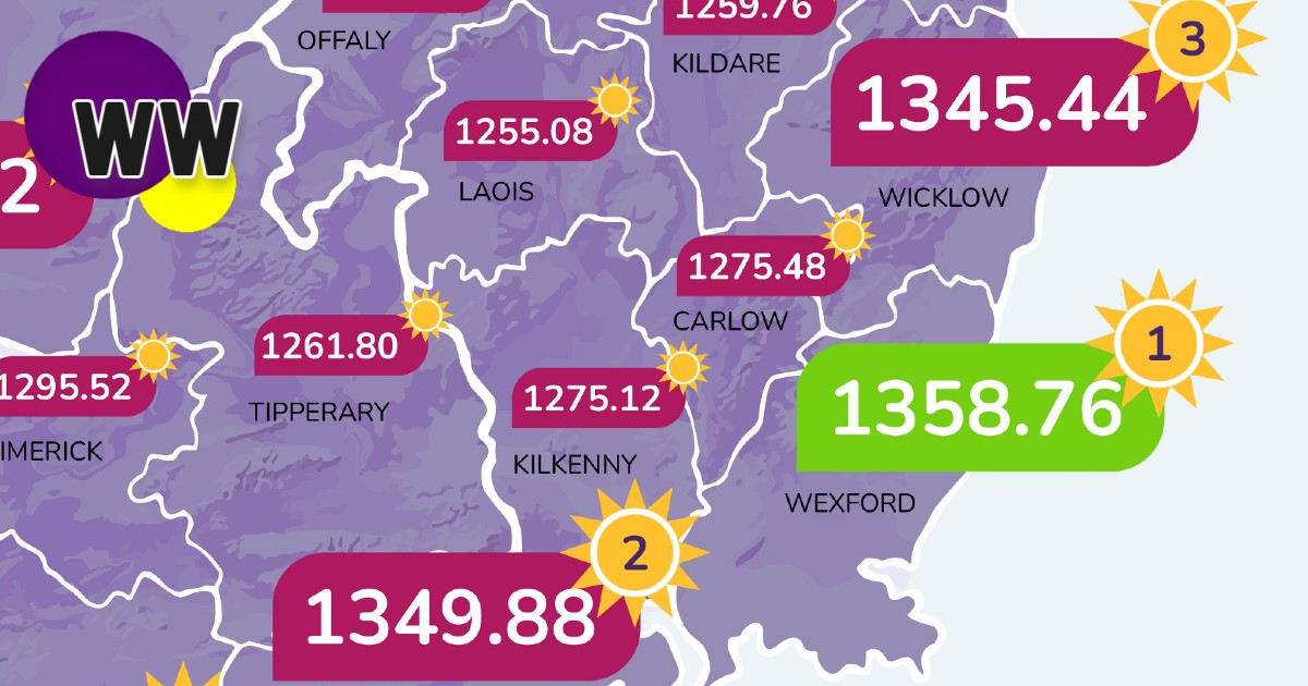 New study reveals that Wexford is Ireland’s sunshine capital for solar ...